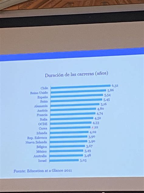 Eloísa on Twitter Chile es el país donde más largas son las carreras