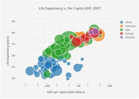 教程 5种快速易用的python matplotlib数据可视化方法 财经头条
