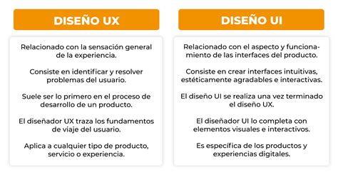 Qué es el diseño UI y UX SOC Comunicación