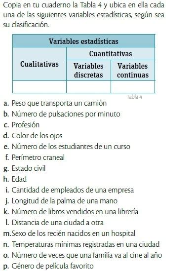 Copia La Tabla 4 Y Ubica En Ella Cada Una De Las Siguientes Variables