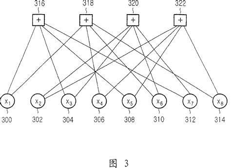 apparatus and method for coding decoding block low density parity check code with variable block