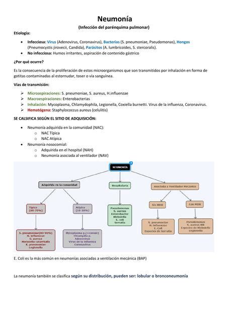 Neumonía BSZC uDocz