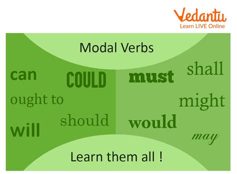 Uses Of Modals In English Language Summary And Examples
