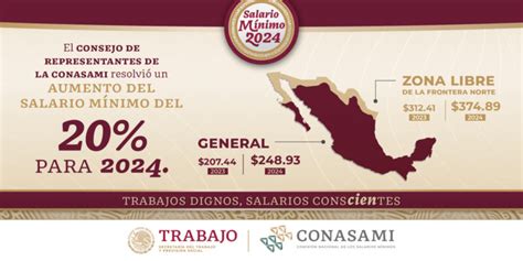 Ser De Pesos El Salario M Nimo En La Frontera Norte En
