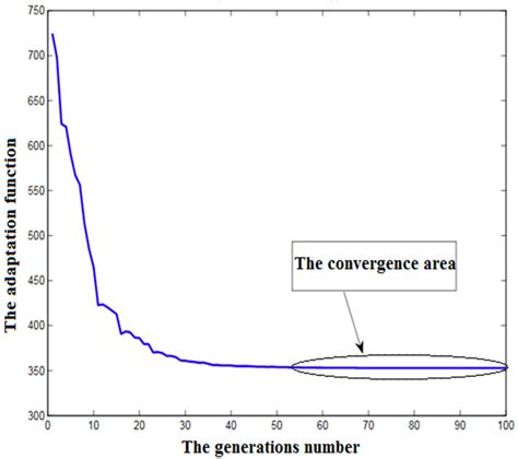 A Deep Dive Into Learning Curves In Machine Learning Ml Articles