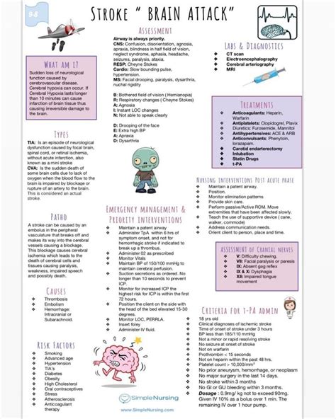Simple Nursing On Instagram NEW STUDY GUIDE All The Need To Knows