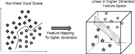 figure 1 from fpga implementation of support vector machine based isolated digit recognition