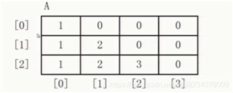 c c 学习——数组的定义和初始化 c 中数组的定义和初始化 cbb8234078009的博客 csdn博客