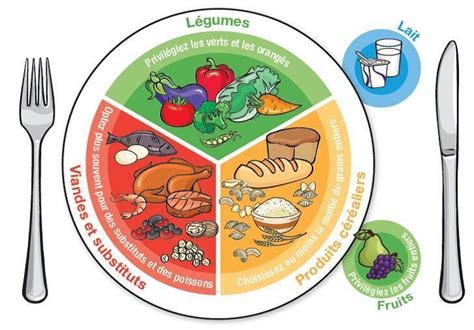 Les Portions Dun Grand De Ans Avec Images Alimentation Pyramide