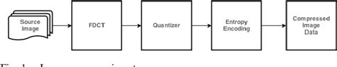 figure 1 from jpeg image compression using the discrete cosine transform an overview