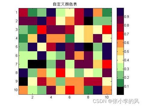 matlab中如何定义和使用colormap？ colormap的使用 csdn博客