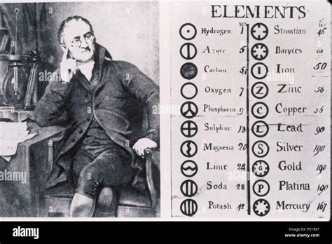 Em 1803 John Dalton Propôs