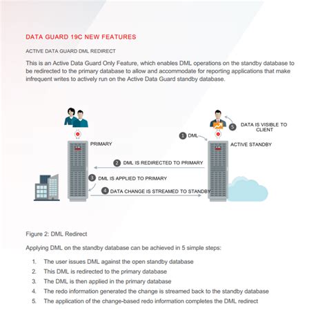 step by step oracle 19c data guard installation on oracle linux 7 9 serhat celik s database blog