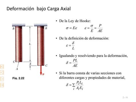 Esfuerzo Y Deformacion Carga Axial PPT