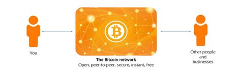 5 benefits of the blockchain payment system merehead images and photos finder
