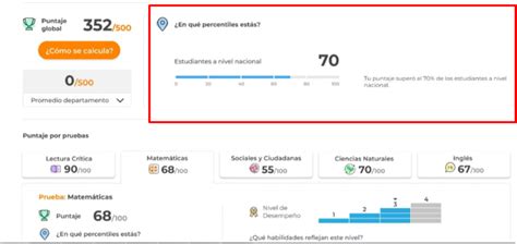 Cómo entender los resultados del ICFES Icfes Interactivo
