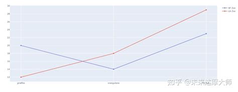 【python】数据可视化库plotly 含各类图介绍 知乎