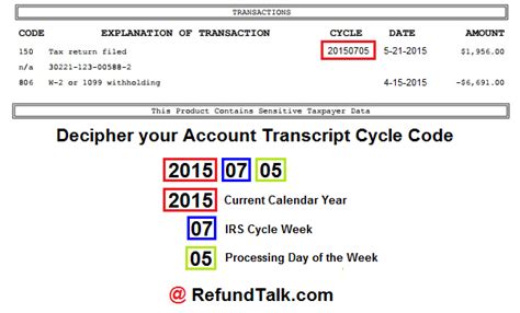 Decipher Your Account Transcript Cycle Codes Here Where S My Refund