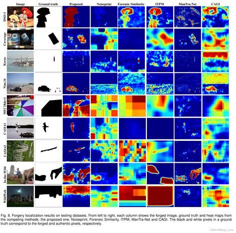 Towards Jpeg Resistant Image Forgery Detection And Localization