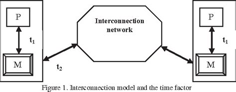 figure 1 from statistical definition of an algorithm in pram model and analysis of 2 × 2 matrix