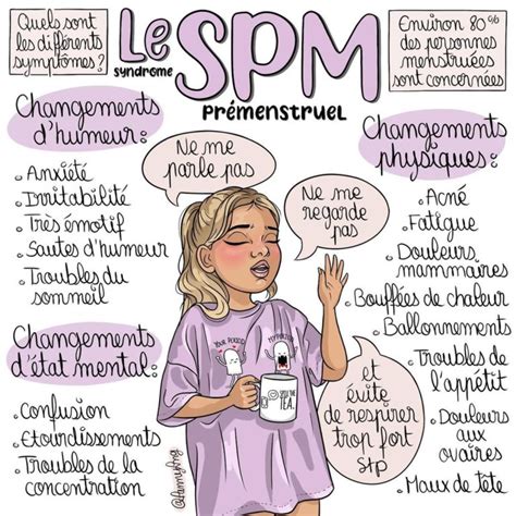 Le Syndrome prémenstruel SPM COCONATURO naturopathe à Toulon