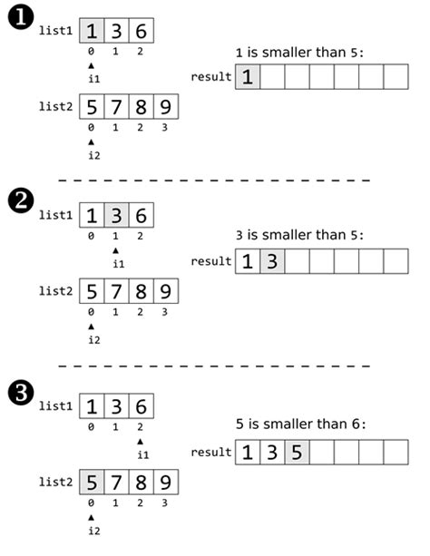 exercise 40 merging two sorted lists