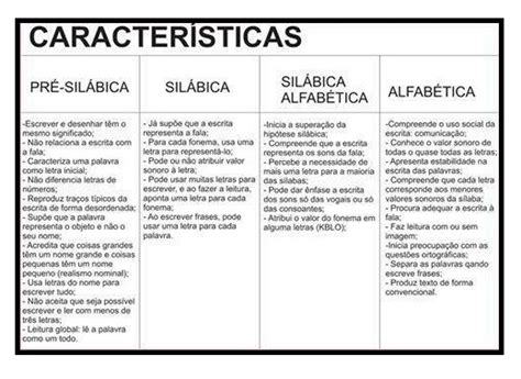 4 Fases de aquisição da escrita Características SÓ ESCOLA