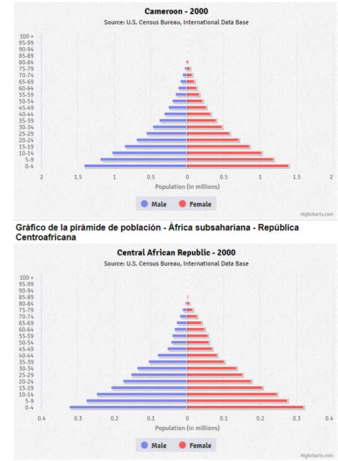 Blog De Geograf A Del Profesor Juan Mart N Mart N Pir Mides De