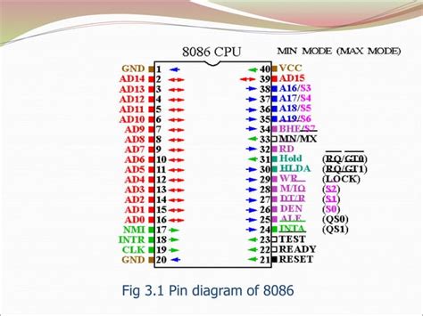 Interfacing In Microprocessor For Btech Students Ppt