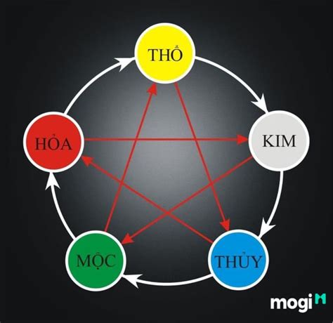 3 Cách Tính Mệnh Theo Năm Sinh Cực Dễ Nhanh Chóng Cho Bạn