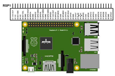 scheme it raspberry pi 2 model b