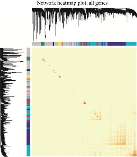 Weighted Gene Coexpression Network Analysis WGCNA Of GSE143272 A