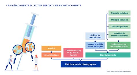 Calaméo 5 Différents types de médicaments