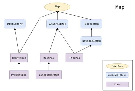 hashmap과 hashtable