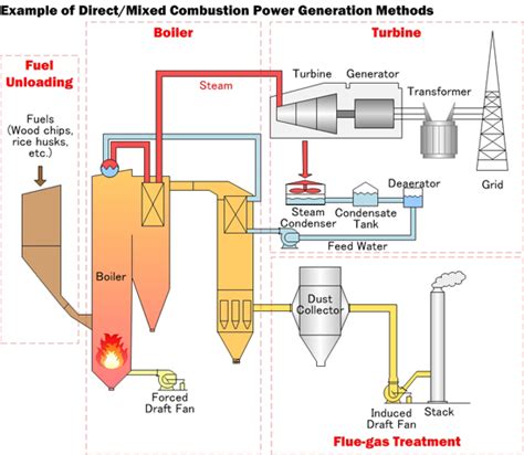 biomass power yokogawa america