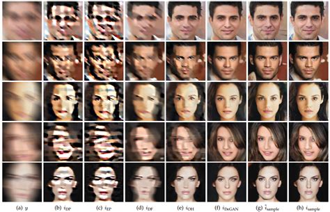 blind image deconvolution using deep generative priors papers with code