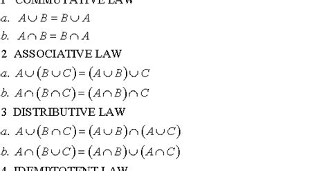 letsolvemaths set theory laws of algebra set