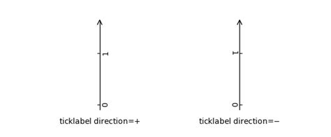 Axis Direction Demo Step Matplotlib Documentation