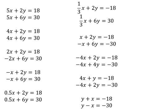 linear simultaneous equations 7 steps variation theory