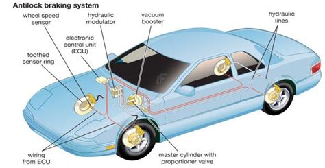 what is anti lock braking system abs its working principle and various components with pdf