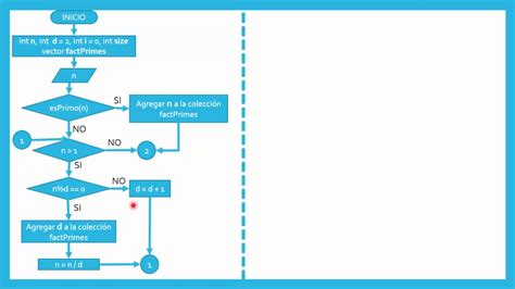 DIAGRAM Mrp Diagrama De Flujo MYDIAGRAM ONLINE