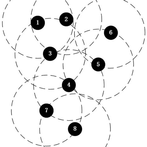 eight usv ad hoc network structure diagram download scientific diagram