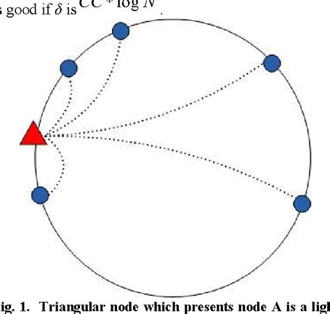 figure 1 from a proximity aware load balancing algorithm in p2p systems semantic scholar