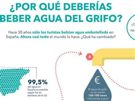 Por qué deberíamos beber agua del grifo La respuesta en esta