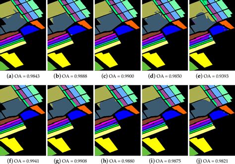 figure 8 from classification of hyperspectral images with robust regularized block low rank