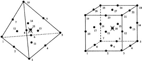 three dimensional crouzeix raviart elements the p 2 p 1 tetrahedral download scientific