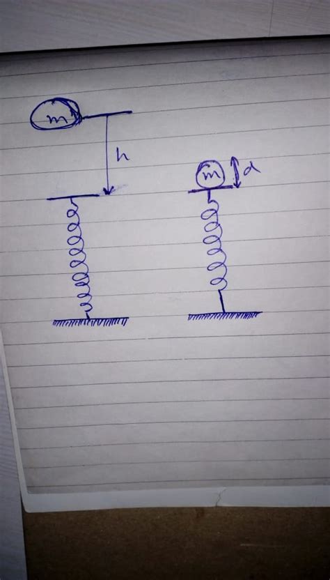 A Vertical Spring With Force Constant K Is Fixed On A Table A Ball Of