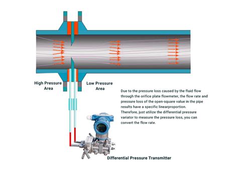 Flow Metering The Easy Guide For Beginners THINKTANK