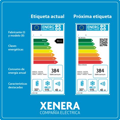 Etiqueta energética de los electrodomésticos Qué nos explica Blog