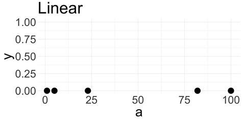 visualizing data